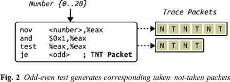 Figure 1 From Hardware Assisted Instruction Profiling And Latency
