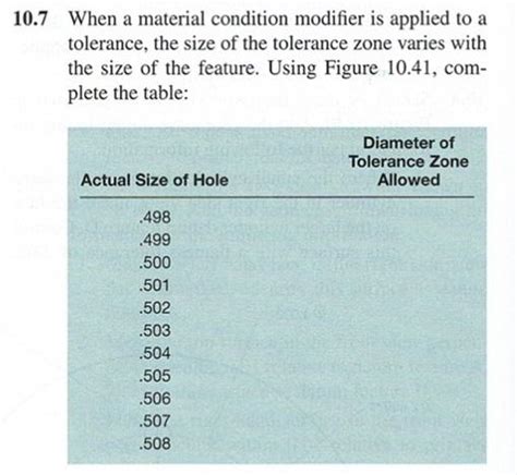 Solved 107 When A Material Condition Modifier Is Applied To
