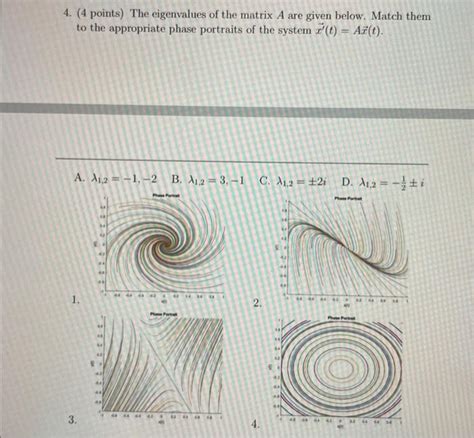 solved 4 4 points the eigenvalues of the matrix a are