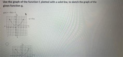 Solved Use The Graph Of The Function F Plotted With A Solid