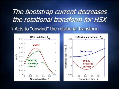 ppt bootstrap current in quasi symmetric stellarators powerpoint