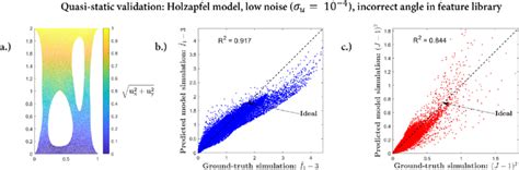 Fig C20 Quasi Static Validation For The Hidden Holzapfel Benchmark