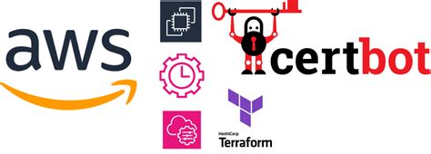 automate certbot generated ssl certificate renewal with aws systems