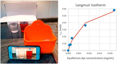 When The Kitchen Turns Into A Physical Chemistry Lab Piper Resources For Teaching Physical