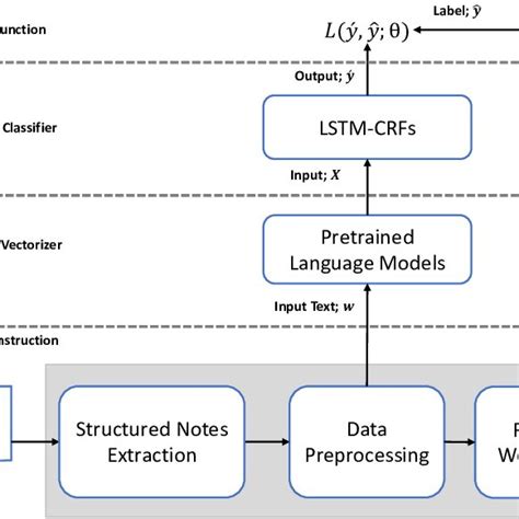 Illustrative Concept Of The Automatic Soap Classification System Download Scientific Diagram