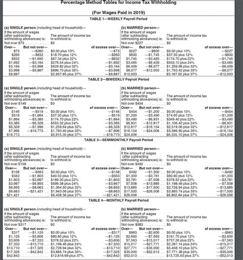 Solved Using The Percentage Method In Appendix C Calculate