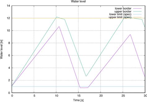 figure 1 from symbolic simulation of systemc ams without yet another compiler semantic scholar