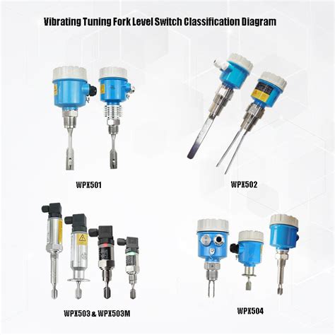 China Customized Vibrating Fork Level Limit Switch Suppliers Manufacturers Factory Wholesale