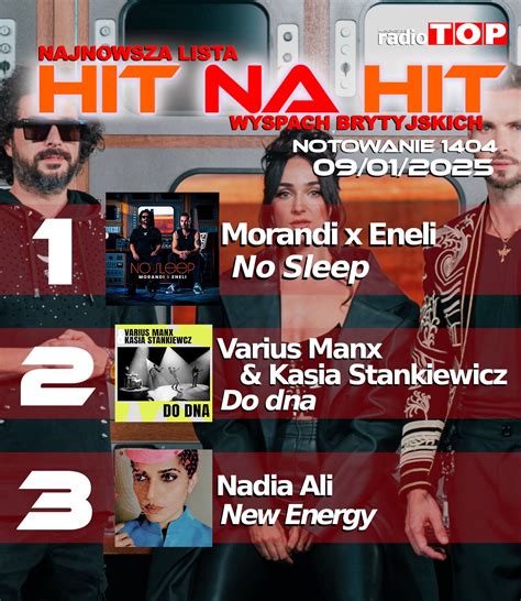 Radiotop 🆒 𝗛𝗜𝗧 𝗡𝗔 𝗛𝗜𝗧 𝗡𝗢𝗧 𝟭𝟰𝟬𝟰 𝟬𝟵 𝟬𝟭 𝟮𝟬𝟮𝟱 ℝ𝔸𝔻𝕀𝕆 𝕋𝕆ℙ 𝕄𝔸ℕℂℍ𝔼𝕊𝕋𝔼ℝ