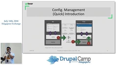 Extend Configuration Management With Config Split And Config Ignore