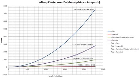 Virus Bulletin Optimizing Ssdeep For Use At Scale