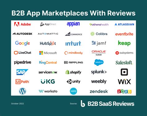 The Ultimate Guide To B2b App Marketplaces And Reviews B2b Saas Reviews
