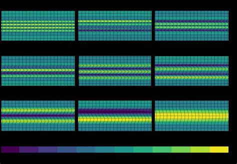 Eigen Modes Associated To The Nine Vanishing Eigenvalues From Figure 17 Download Scientific