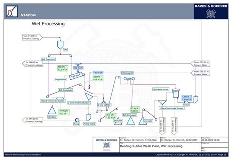 Simulation Software For Mineral Processing Plants Niaflow