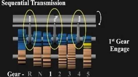transmission used in f1 cars sequential transmission