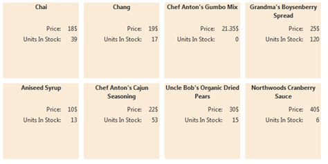 Telerik Web Forms Tilelist Data Binding Client Side Data Binding