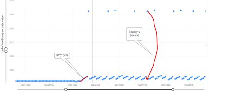Long Range Iot Networks Chapter 2 Particle Lora Better Together