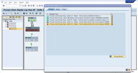 Solved Change Request Lock SAP Community