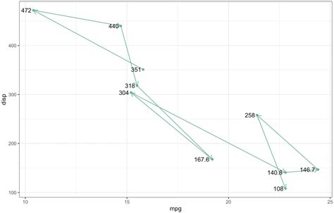 R 数据可视化 —— Ggplot 线条图ggplot Linetype Csdn博客 R 数据可视化 —— Ggplot 线条图ggplot Linetype Csdn博客