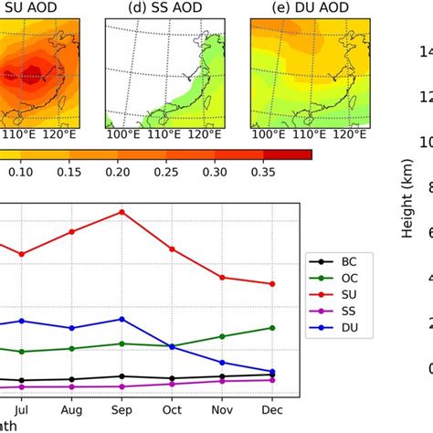 Horizontal Distributions Of Aerosol Optical Depth Aod Fields Over