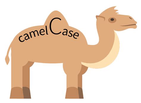 Camel Case Wikiwand