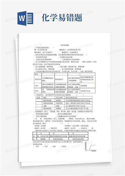 化学易错题word模板下载 编号qemdbzwr 熊猫办公