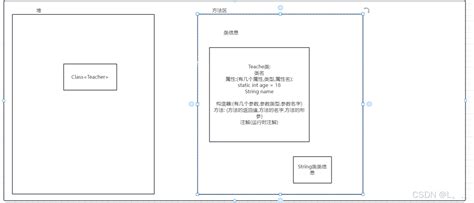 Javase进阶day15（单元测试，反射，类加载器） Csdn博客