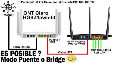 Accede Al Admin De Tu Router Claro Fácilmente Optica Naranjo