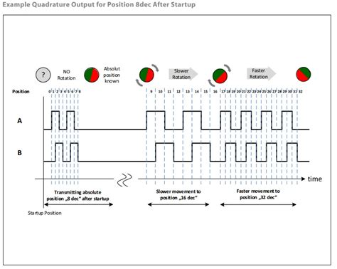 Quadrature Output For Position 8 Dec After Startup Electronics Lab