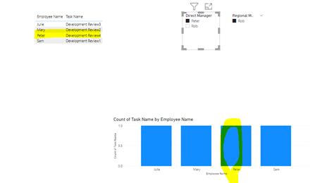 Solved How To Exclude A Data From The Chart And Table Microsoft Fabric Community