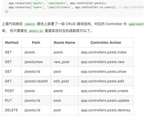 pathFor 如何生成 resource 路径 Issue 1361 eggjs egg GitHub