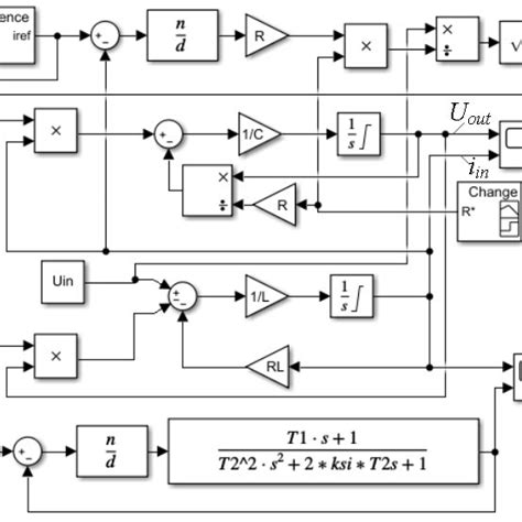 Boost DC DC Converter With Input Current Controller Download Scientific Diagram