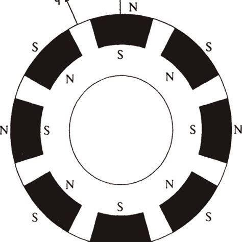 Pdf Permanent Magnet Synchronous Machine Drives