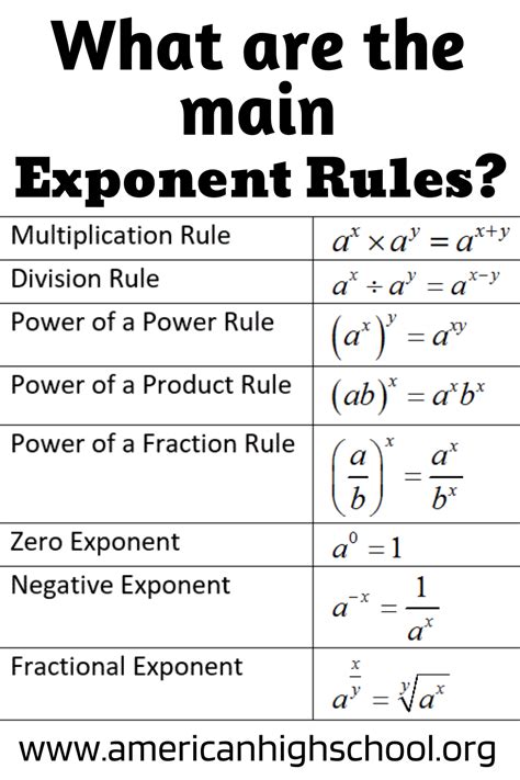 What Are The Main Exponent Rules Studying Math Learning Mathematics