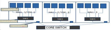 VMware Virtual Networking Virtual Network Concepts Standard Virtual Switch