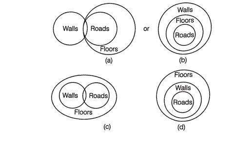 Syllogism Verbal Reasoning Questions And Answers Learnfrenzy