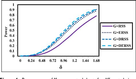 Figure 4 From Improved Adaptive Ewma Control Chart For Process Location