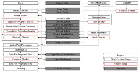 Vk01 B Hello Triangle P A Minerva