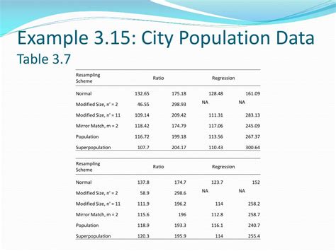 Ppt Section 3 7 Finite Population Sampling Powerpoint Presentation
