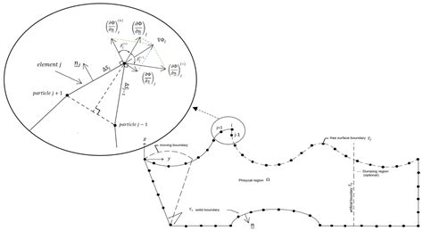 Jmse Free Full Text Preliminary Design Tools For Hydrodynamic Aspects Of Submerged