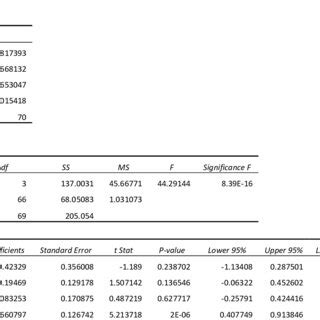 Statistical Significance P Value 0 05 Download Scientific Diagram