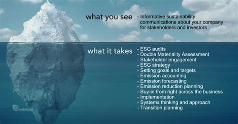 Complexity Simplified Investment Planning Rachel Gavey