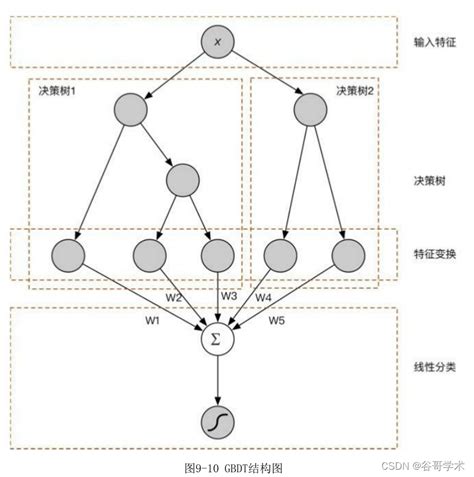 人工智能知识全面讲解：boosting族算法 boosting算法 csdn博客