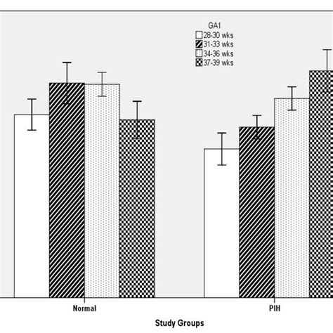Cross Sectional Area Of Umbilical Cord Components Based On Gestational Download Scientific