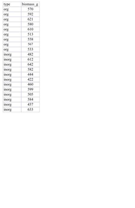 Solved Some Useful Code Subsetting A Dataframe Can Make