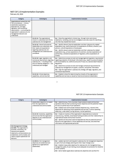 Csf 20 Implementation Examples Pdf Computer Security Security