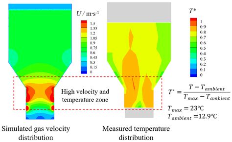 Coatings Free Full Text Effect Of The Injection Structure On Gas Velocity Distribution In A