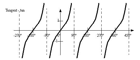 Make Unit Disk Graph Given Set Of Points Lopezroulette