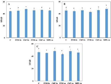 Figure 1 From Dna Barcoding And Fertilization Strategies In Sideritis Syriaca Subsp Syriaca A