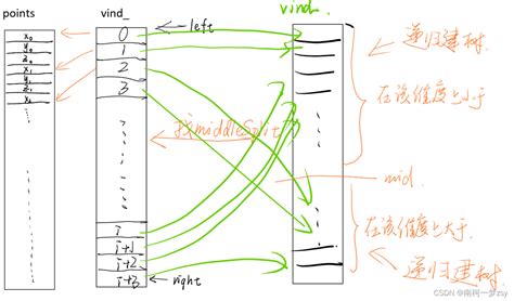 pcl kdtree的源码分析 pcl源码分析 csdn博客